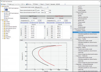 Heat Treatment | QForm
